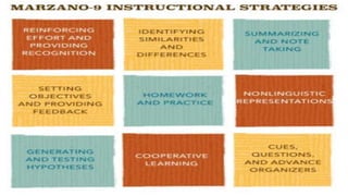 RESEARCH-BASED-INSTRUCTIONAL-STRATEGIES.pptx