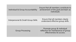 Research-Based Teaching in the 21st. Century | PPTX