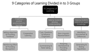 Research-Based Teaching in the 21st. Century | PPTX