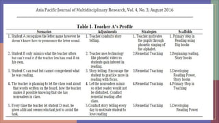 research-based reading intervention strategies#2.pdf