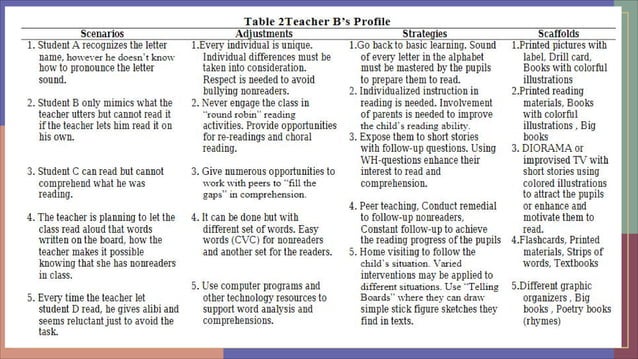 research-based reading intervention strategies#2.pdf | Educational ...