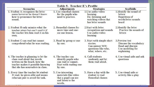 research-based reading intervention strategies#2.pdf | Educational ...