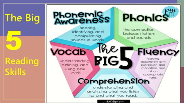 research-based reading intervention strategies#2.pdf | Educational ...