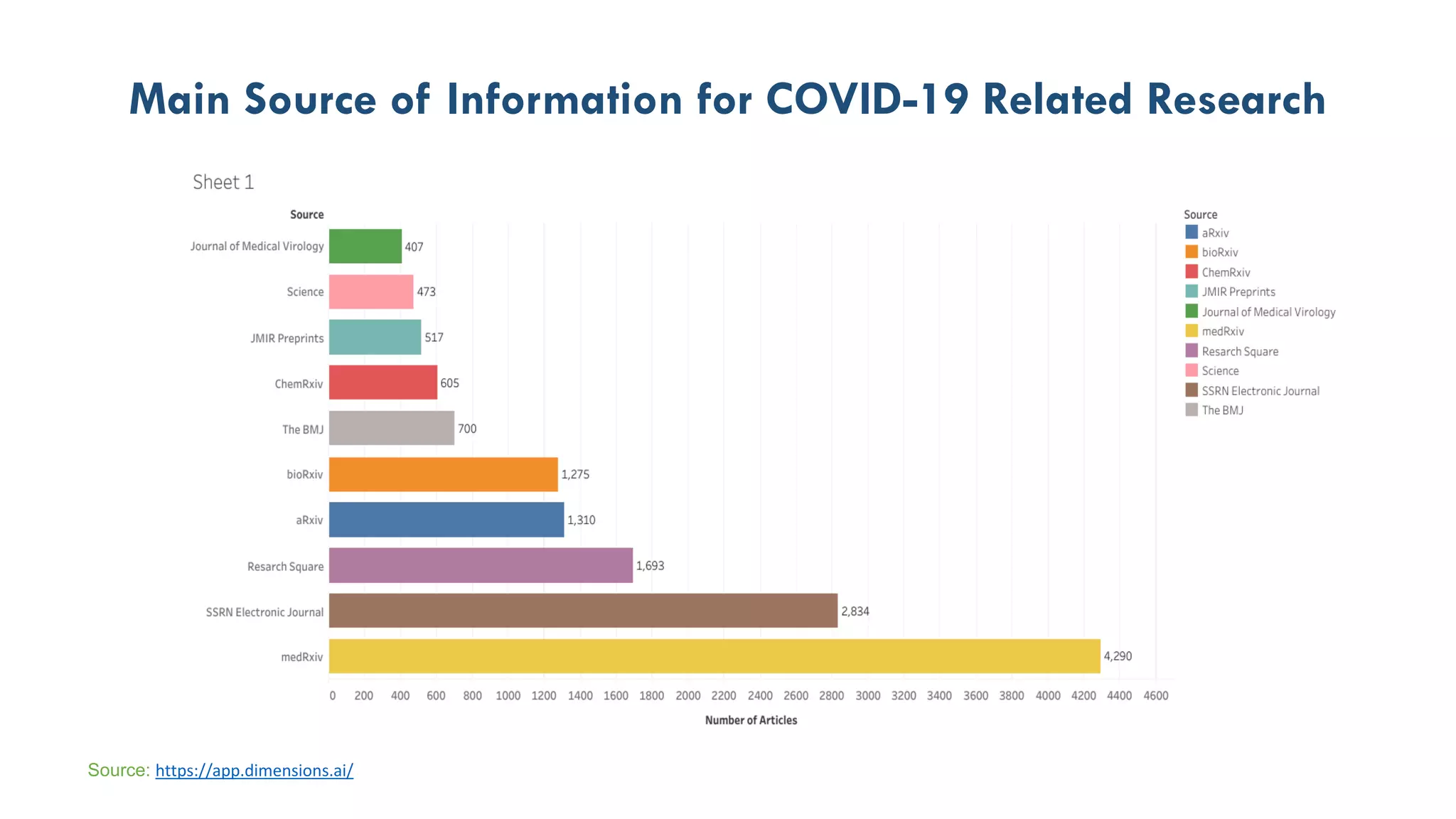 Scholarly Communications 2 Pdf Desktop Publishing Computer Software And Applications