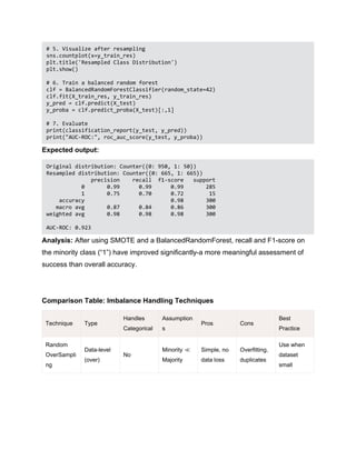 Comprehensive Guide to Handling Imbalanced Datasets in Data Science | PDF