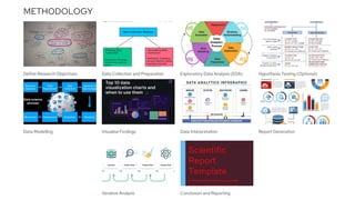 RESEARCH-DATA-ANALYSIS-WITH-POWER-BI.pdf