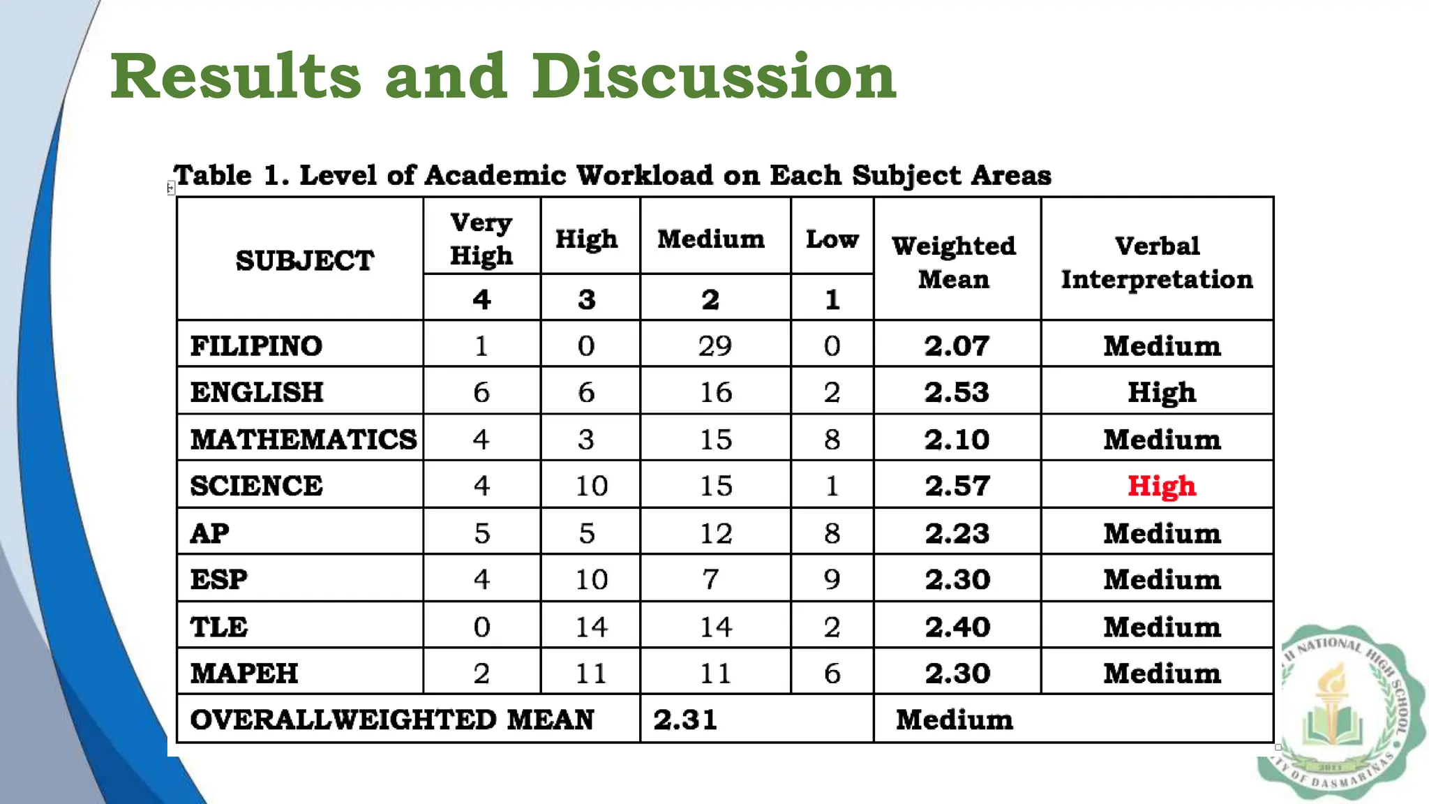 RESEARCH-FINAL-DEFENSE-PPT-TEMPLATE.pptx