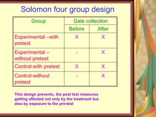 research-designs-for-quantitative-studies-nursing-research-ppt-1.pptx