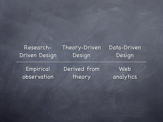 Research Driven Design | PPT