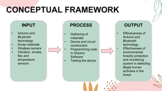 RESEARCH-FEB-2 Proposal.pptx