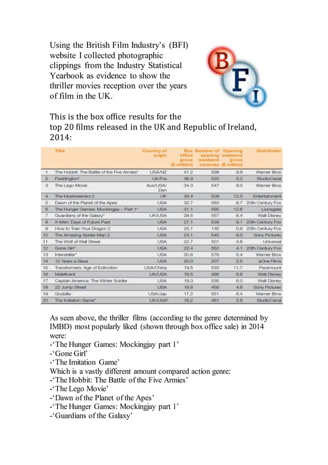 Research from BFI | PDF