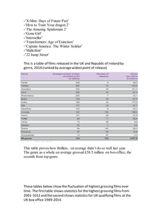 Research from BFI | DOCX