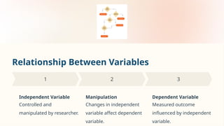 research--Independent-and-Dependent-Variables-in-Research (1).pptx