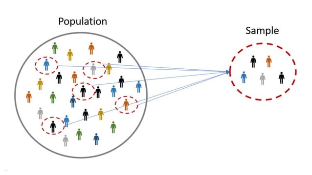 Research-Instruments-and-Basic-Sampling.pptx