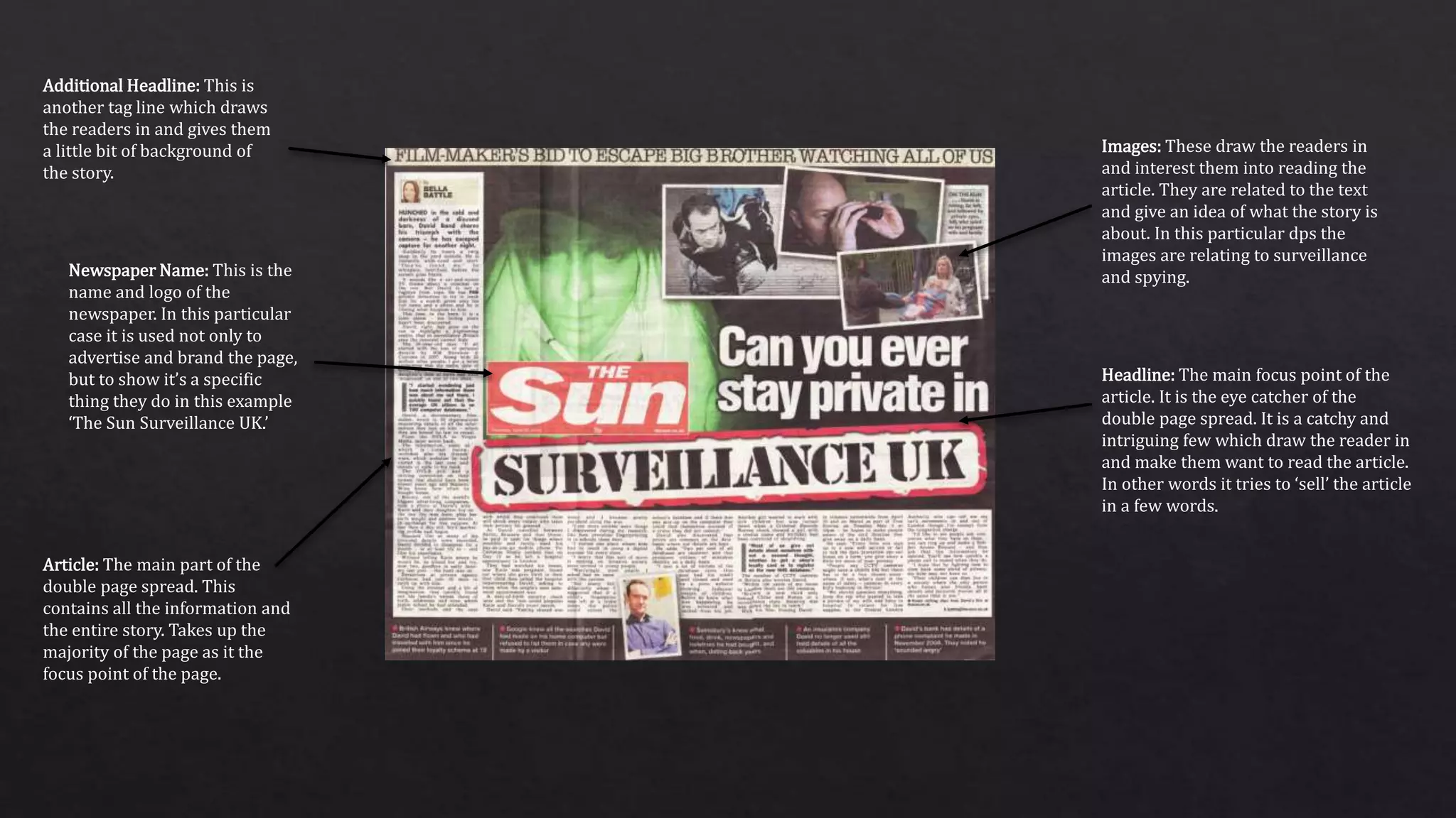 Research into newspaper double page spreads | PPT