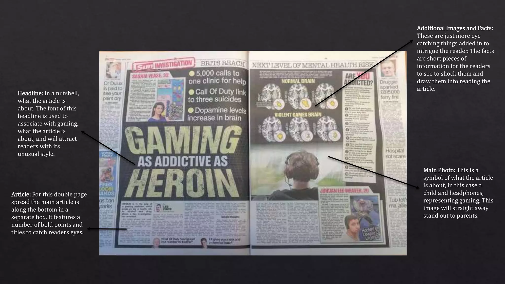 Research into newspaper double page spreads | PPTX