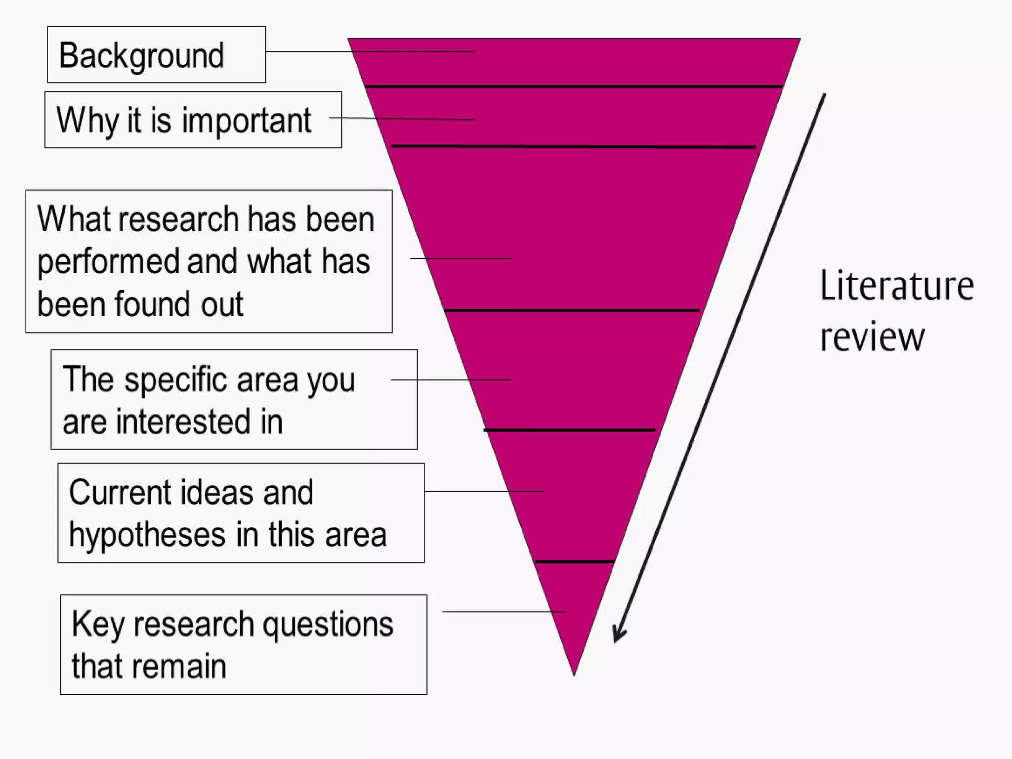 Research- Litrarture review.pptx