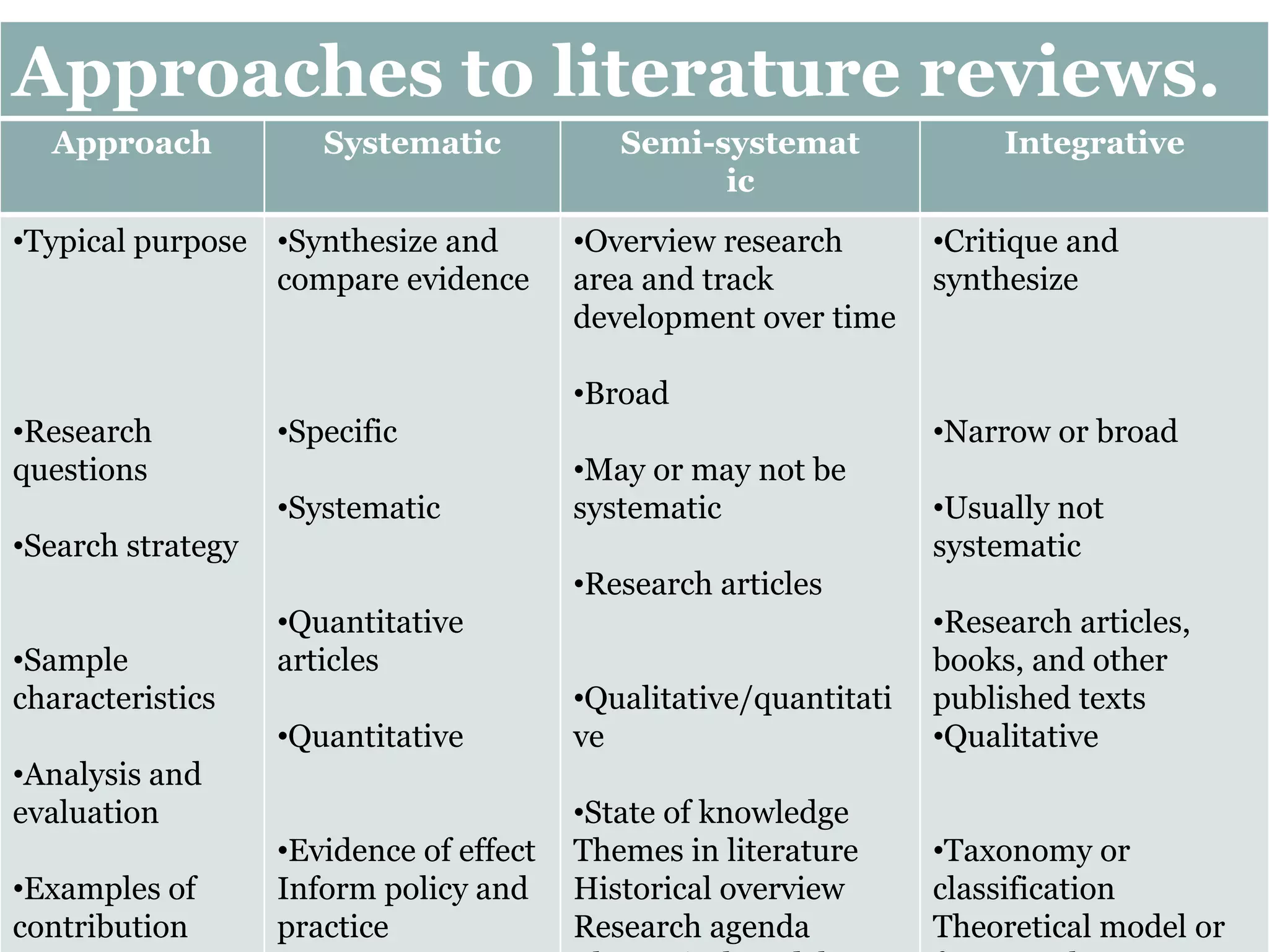 Research- Litrarture review.pptx