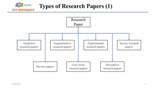 Research-Methodology.pptx