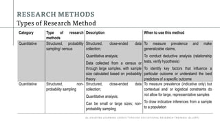 Research-Methodology - Practical Research | PDF