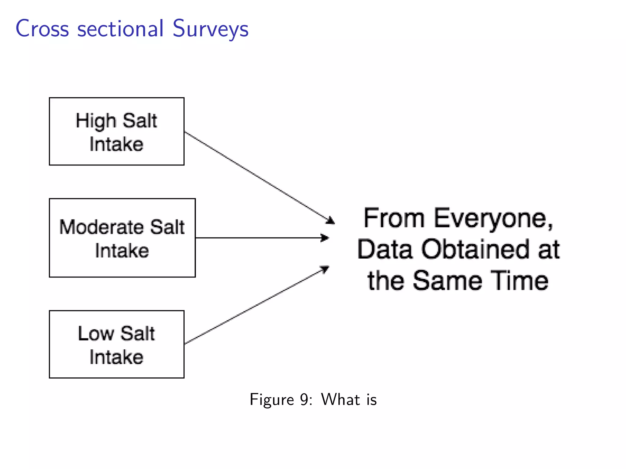 Research Methods in Health Sciences | PDF