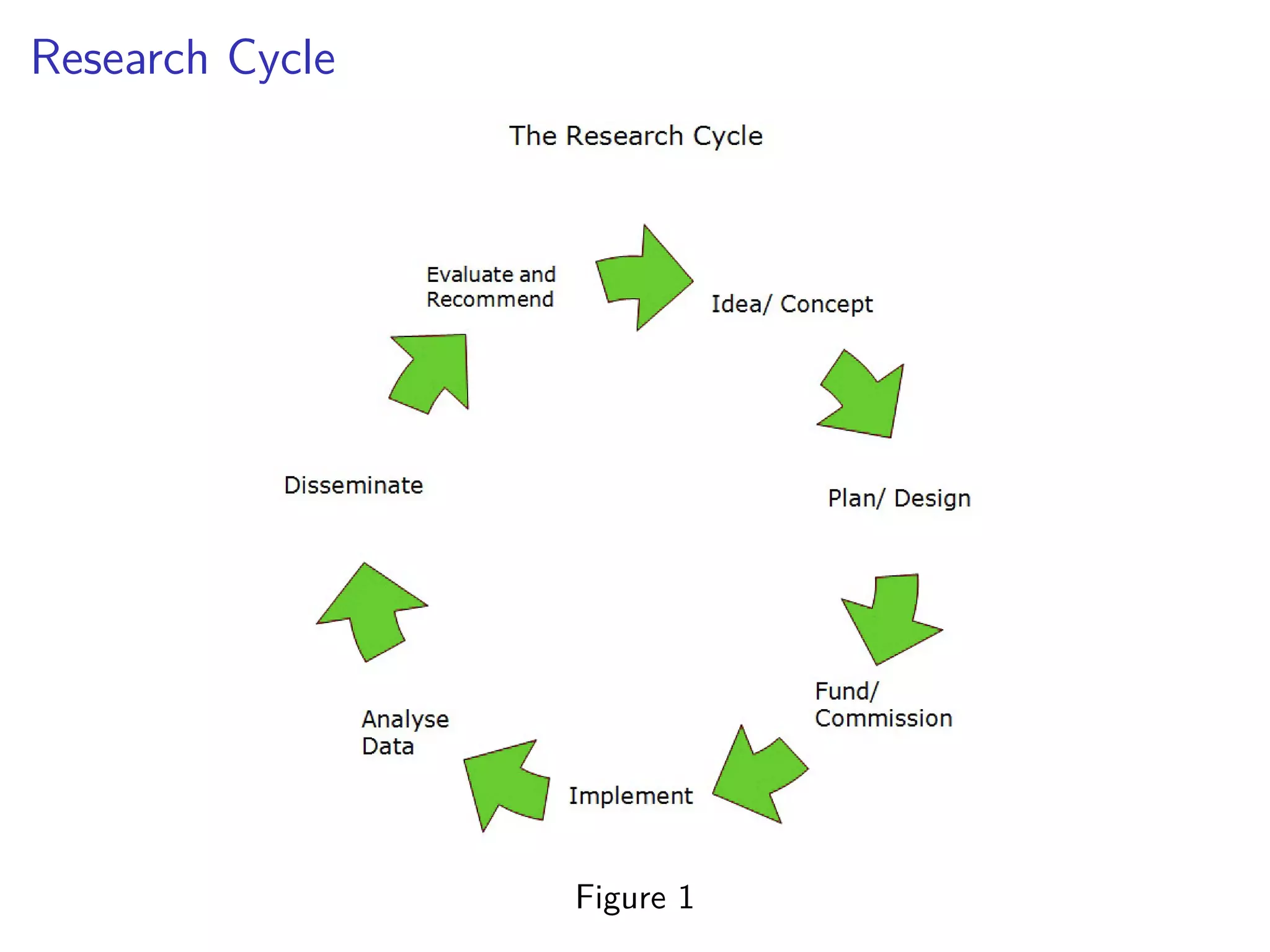 Research Methods in Health Sciences | PDF