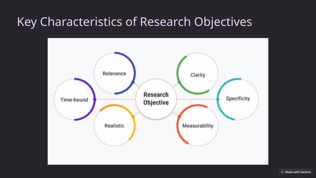 Research objectives types and classification | PPTX