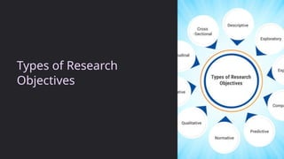 Research objectives types and classification | PPTX