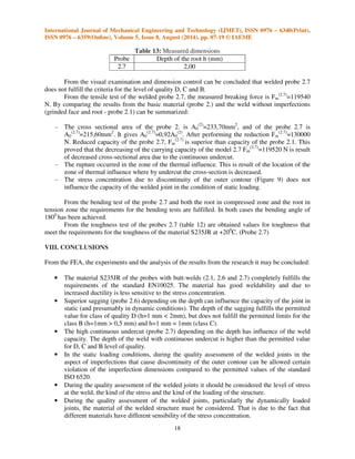 RESEARCH ON THE INFLUENCE OF SAGGING AND CONTINUOUS UNDERCUT ON THE ...