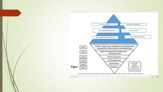 research-outline-with-example (1).pptx