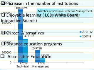 Research paper competition- "Recent Developments in Indian Higher ...