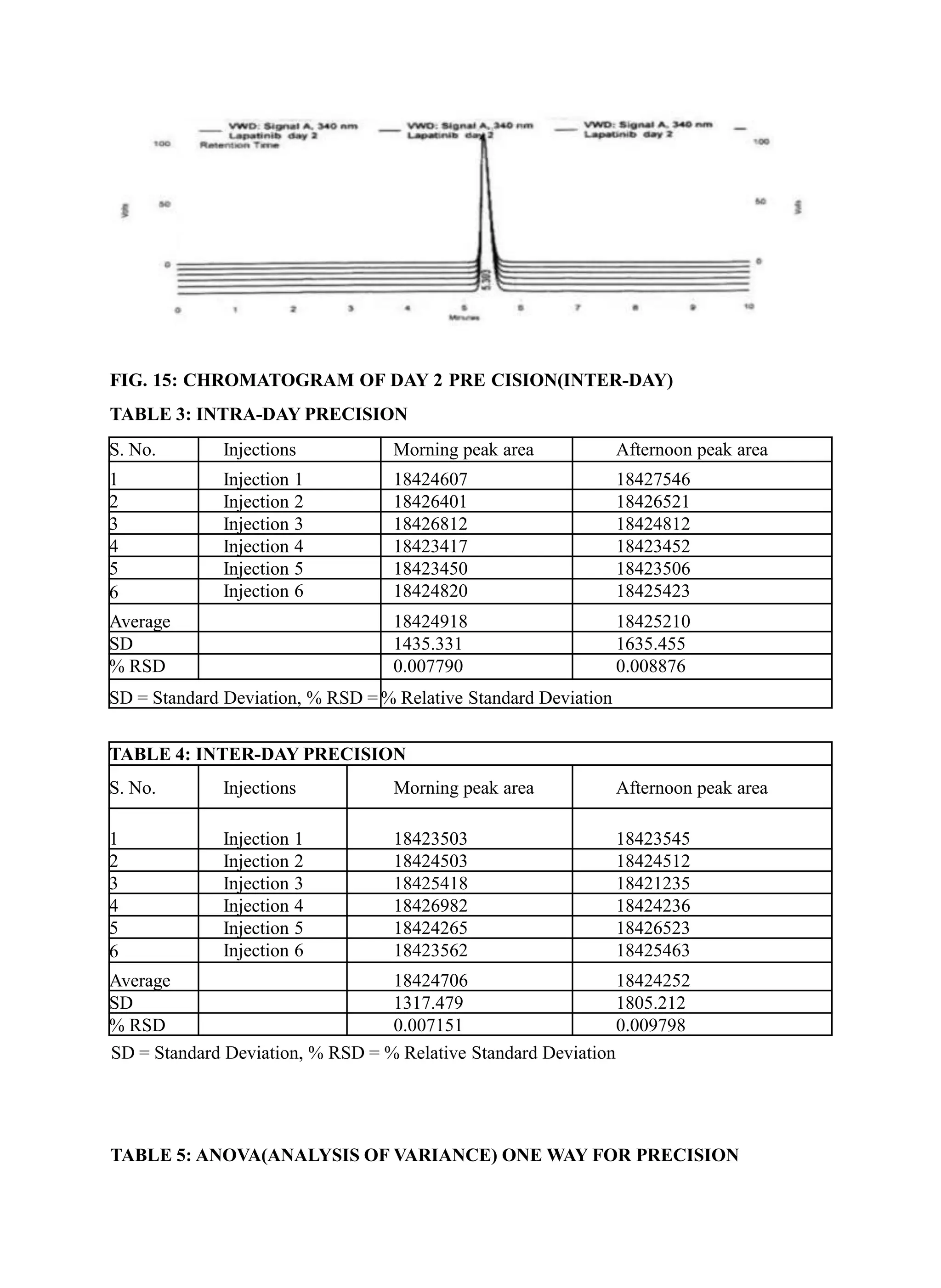 DESIGN OF EXPERIMENTS TO DEVELOP AND VALIDATE NEW ANALYTICAL METHODS ...