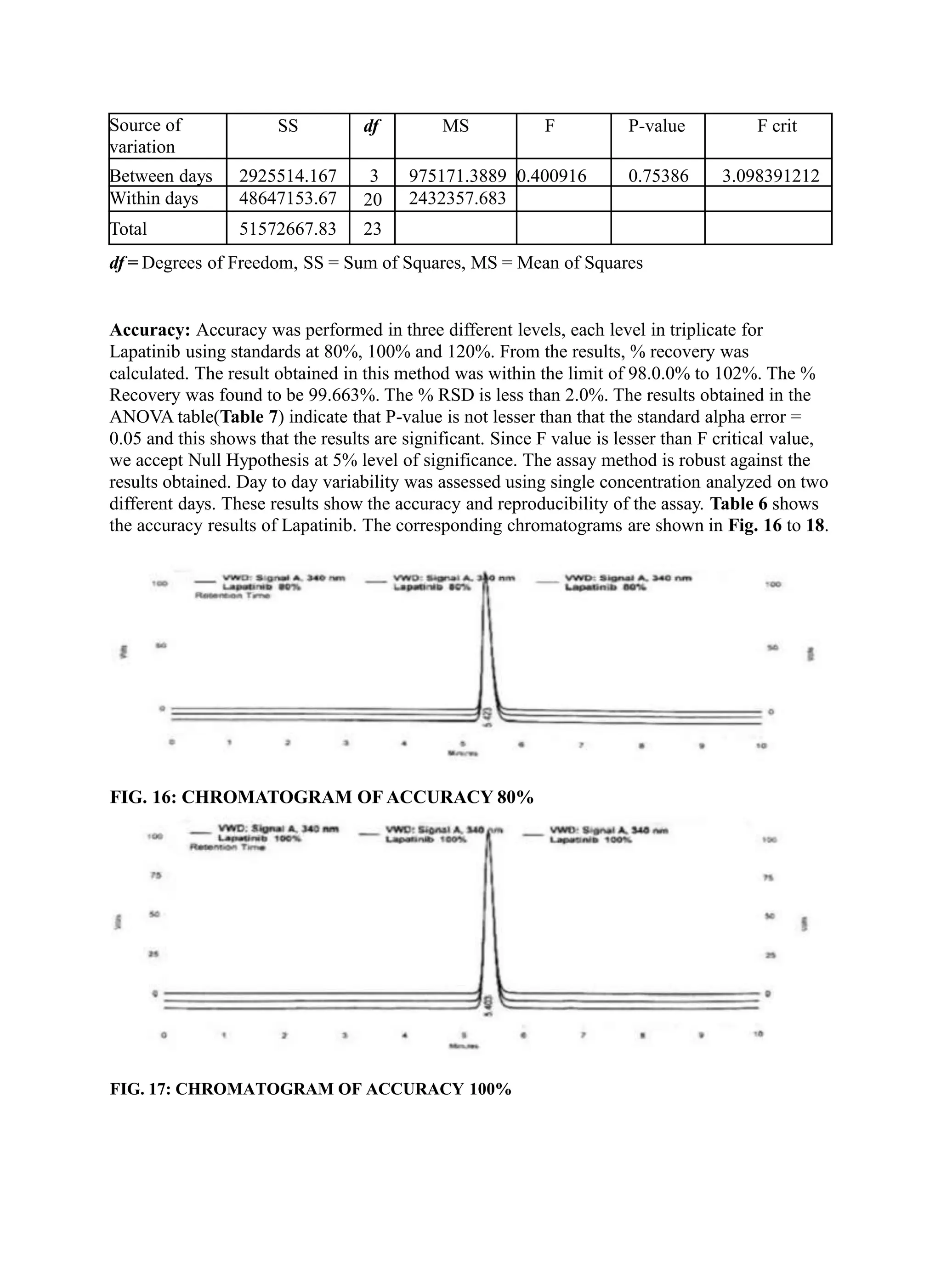 DESIGN OF EXPERIMENTS TO DEVELOP AND VALIDATE NEW ANALYTICAL METHODS ...
