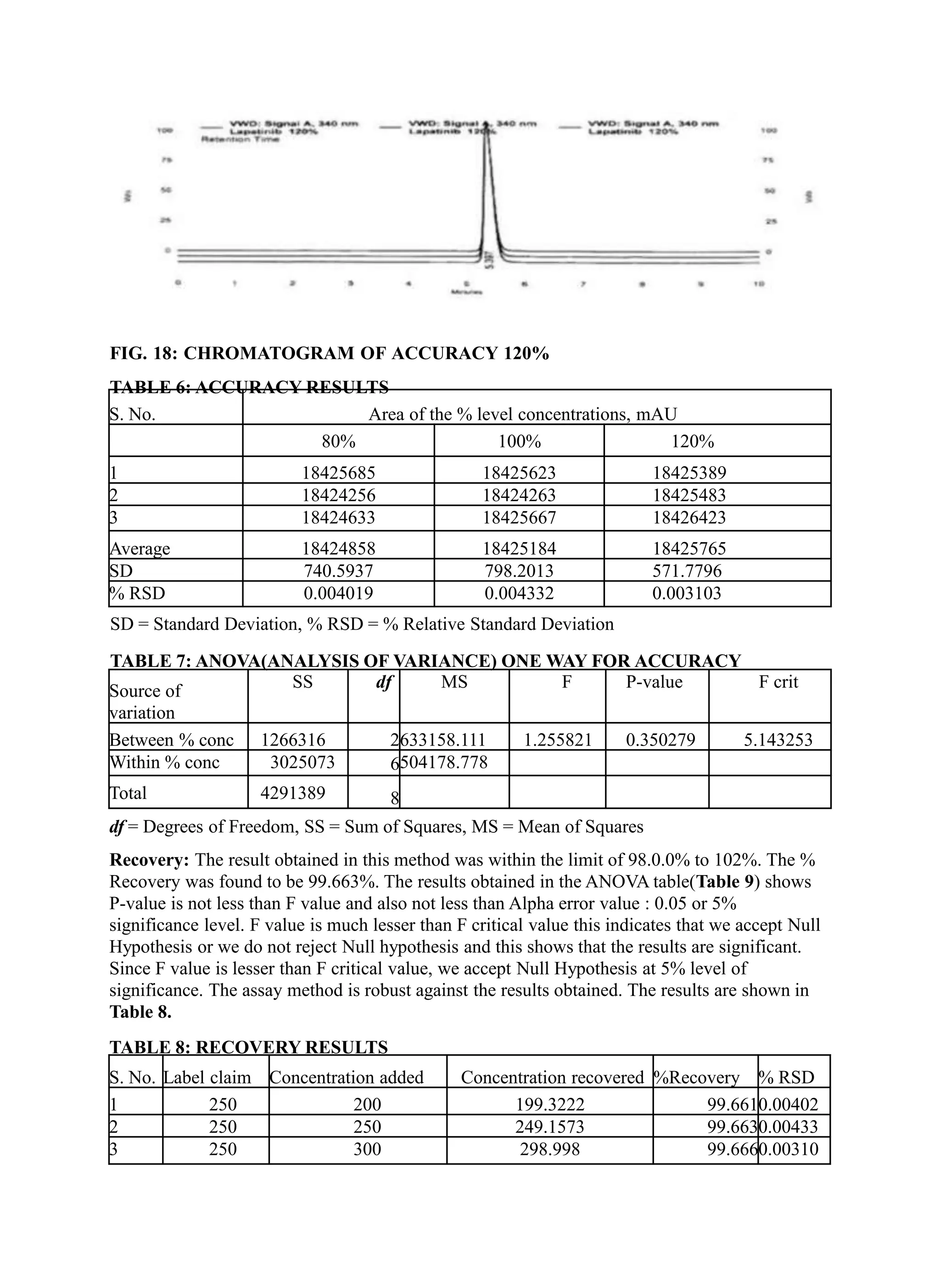 DESIGN OF EXPERIMENTS TO DEVELOP AND VALIDATE NEW ANALYTICAL METHODS FOR QUANTITATIVE ESTIMATION ...