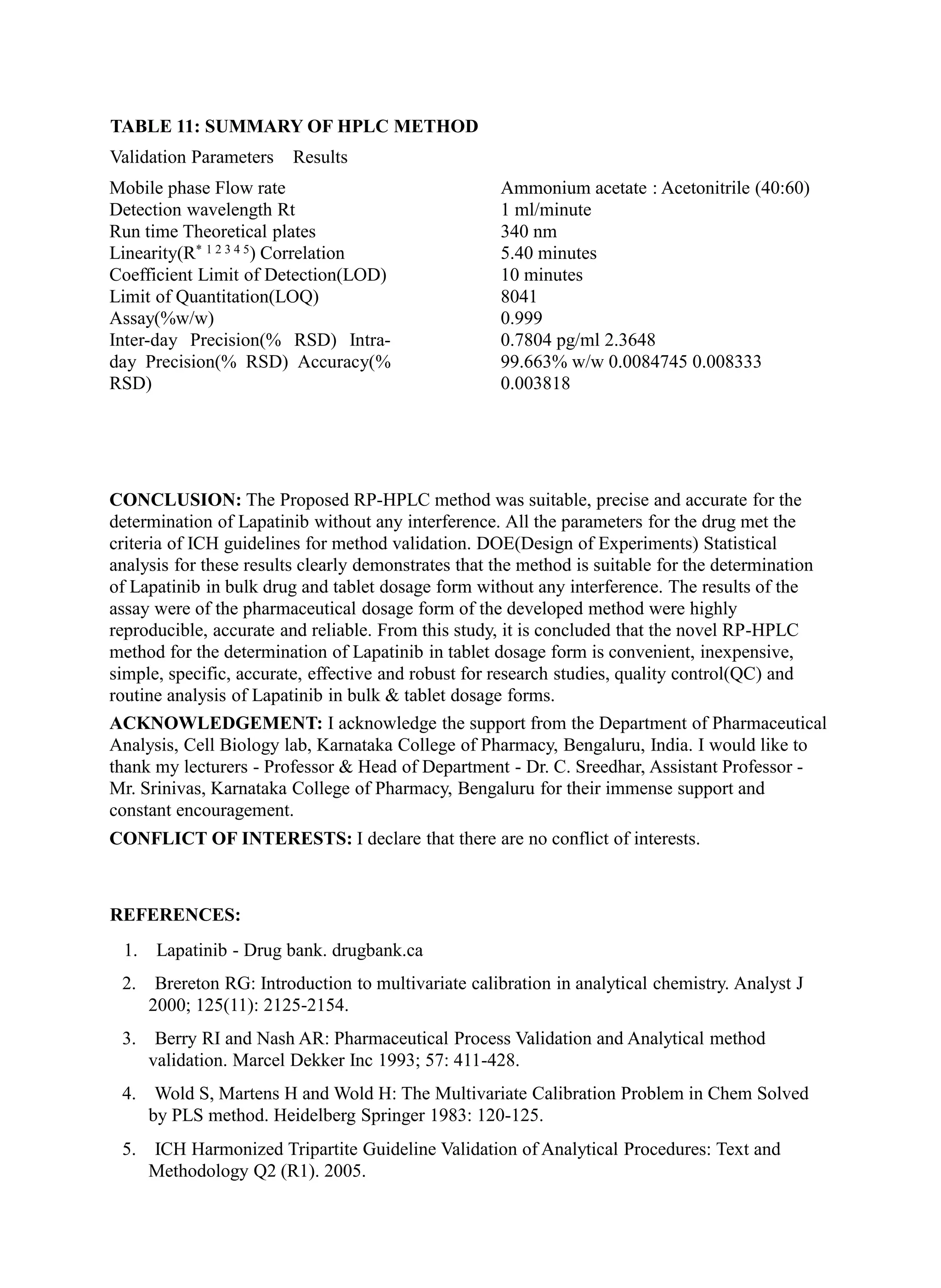 DESIGN OF EXPERIMENTS TO DEVELOP AND VALIDATE NEW ANALYTICAL METHODS FOR QUANTITATIVE ESTIMATION ...