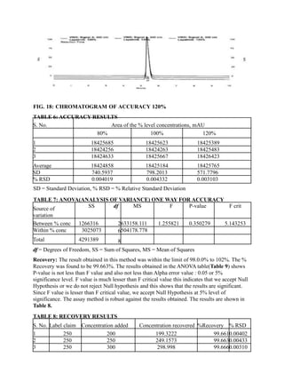 DESIGN OF EXPERIMENTS TO DEVELOP AND VALIDATE NEW ANALYTICAL METHODS ...