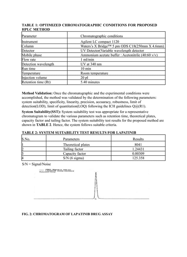 DESIGN OF EXPERIMENTS TO DEVELOP AND VALIDATE NEW ANALYTICAL METHODS FOR QUANTITATIVE ESTIMATION ...