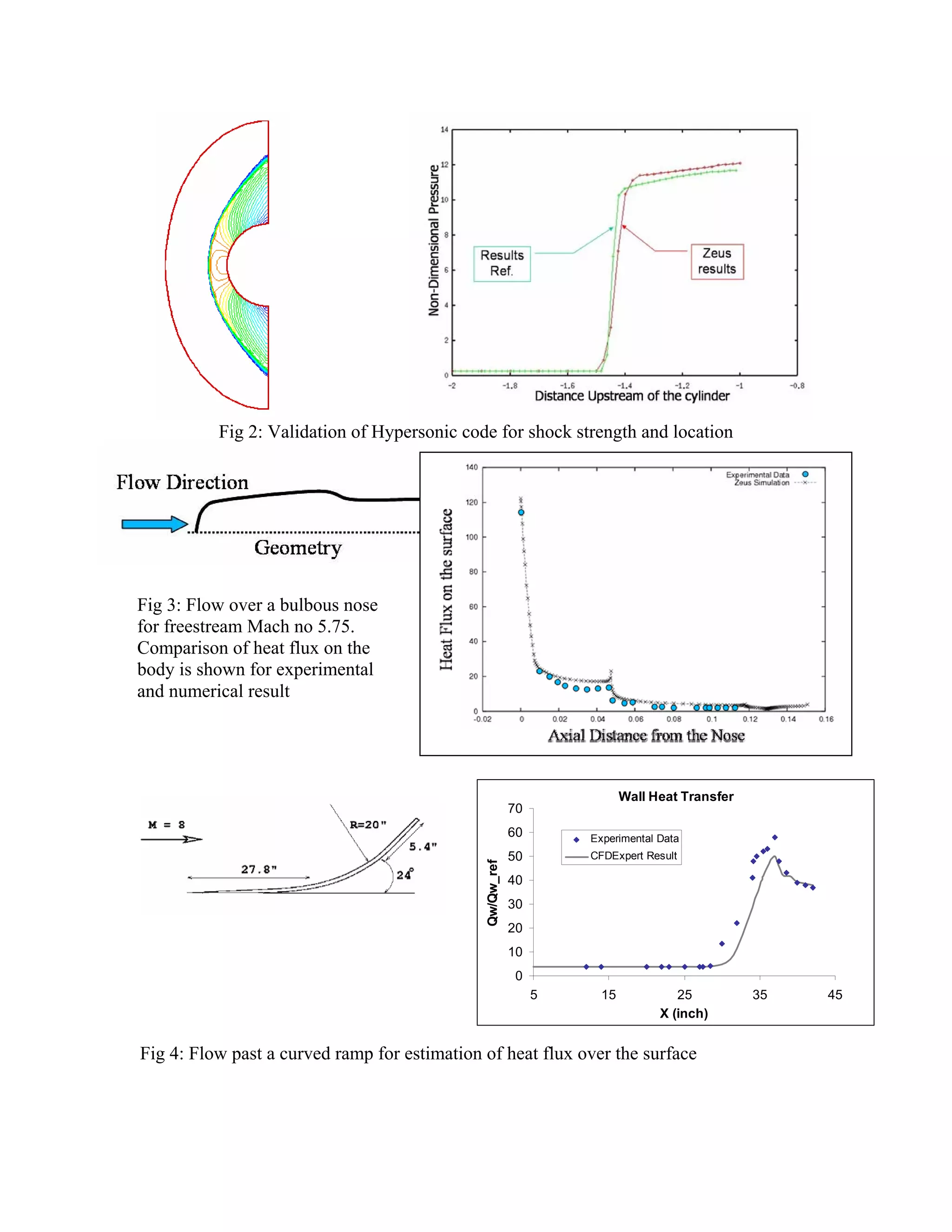 Estimation of Heat Flux on A Launch Vehicle Fin at Hypersonic Mach ...