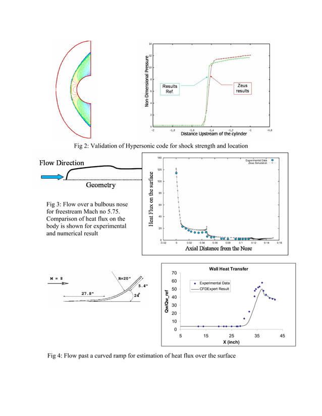 Estimation of Heat Flux on A Launch Vehicle Fin at Hypersonic Mach Numbers -- Zeus Numerix | PDF