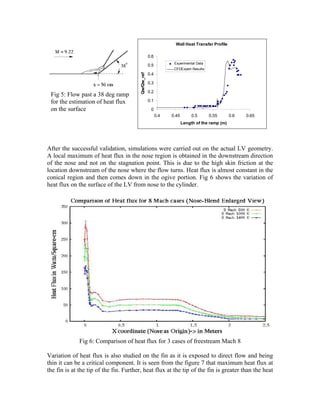 Estimation of Heat Flux on A Launch Vehicle Fin at Hypersonic Mach ...