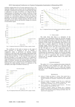 Numerical Simulation Over Flat-Disk Aerospike at Mach 6 | PDF