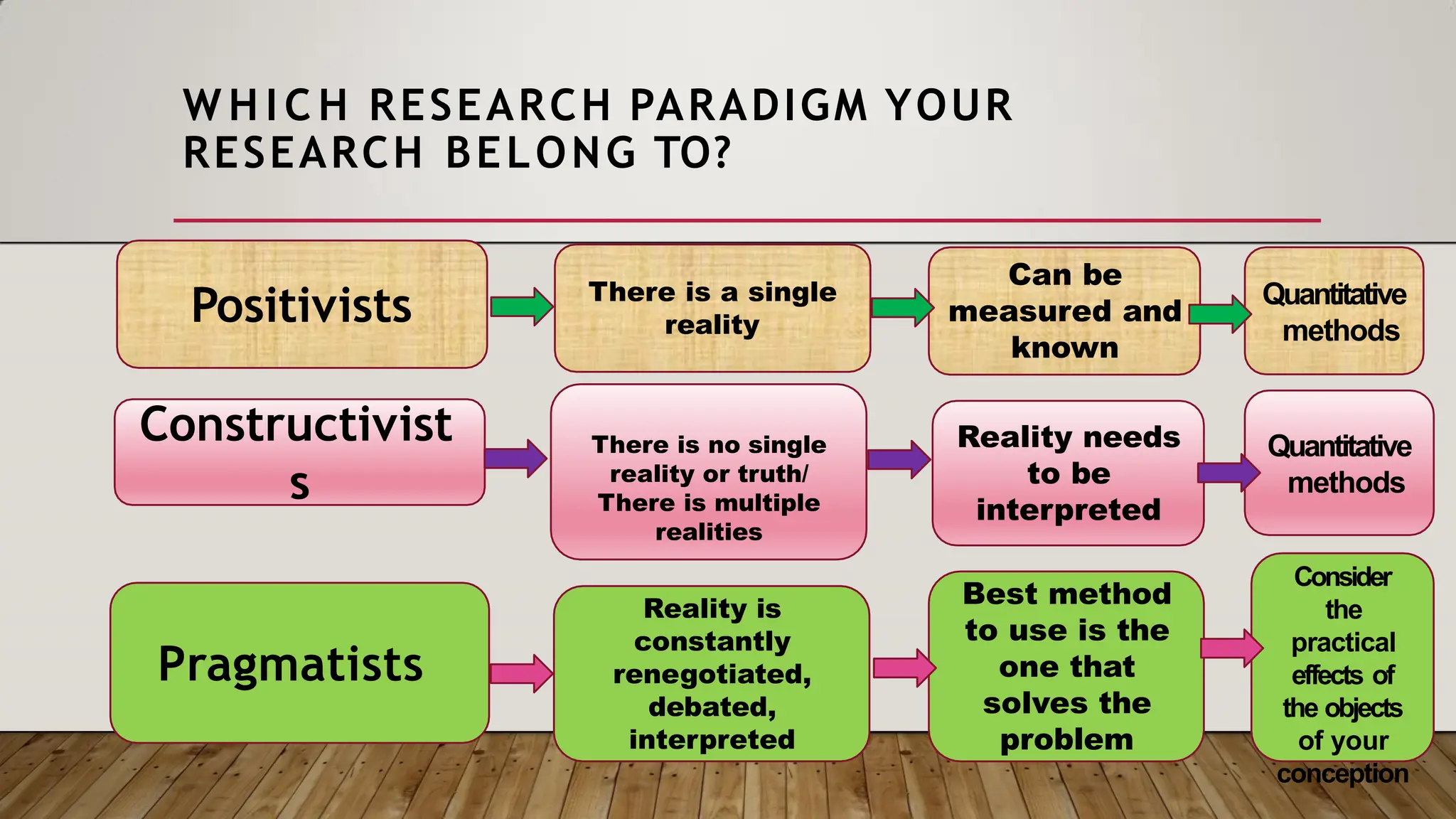 research-paradigms (Advanced Research Methods) | PPTX