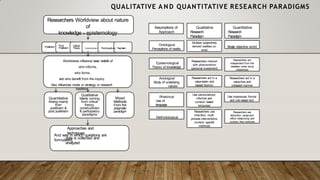 research-paradigms (Advanced Research Methods) | PPTX