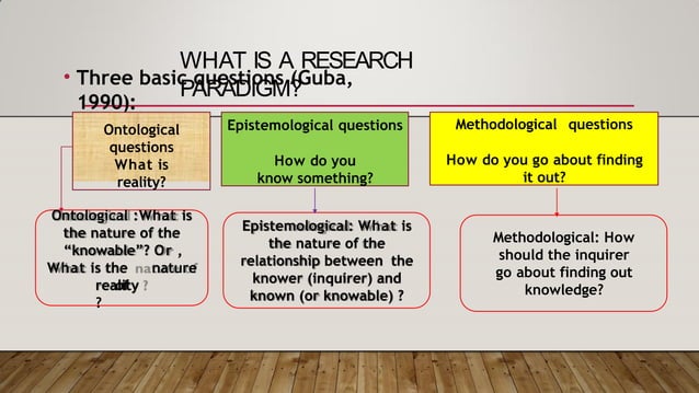 research-paradigms (Advanced Research Methods) | PPTX