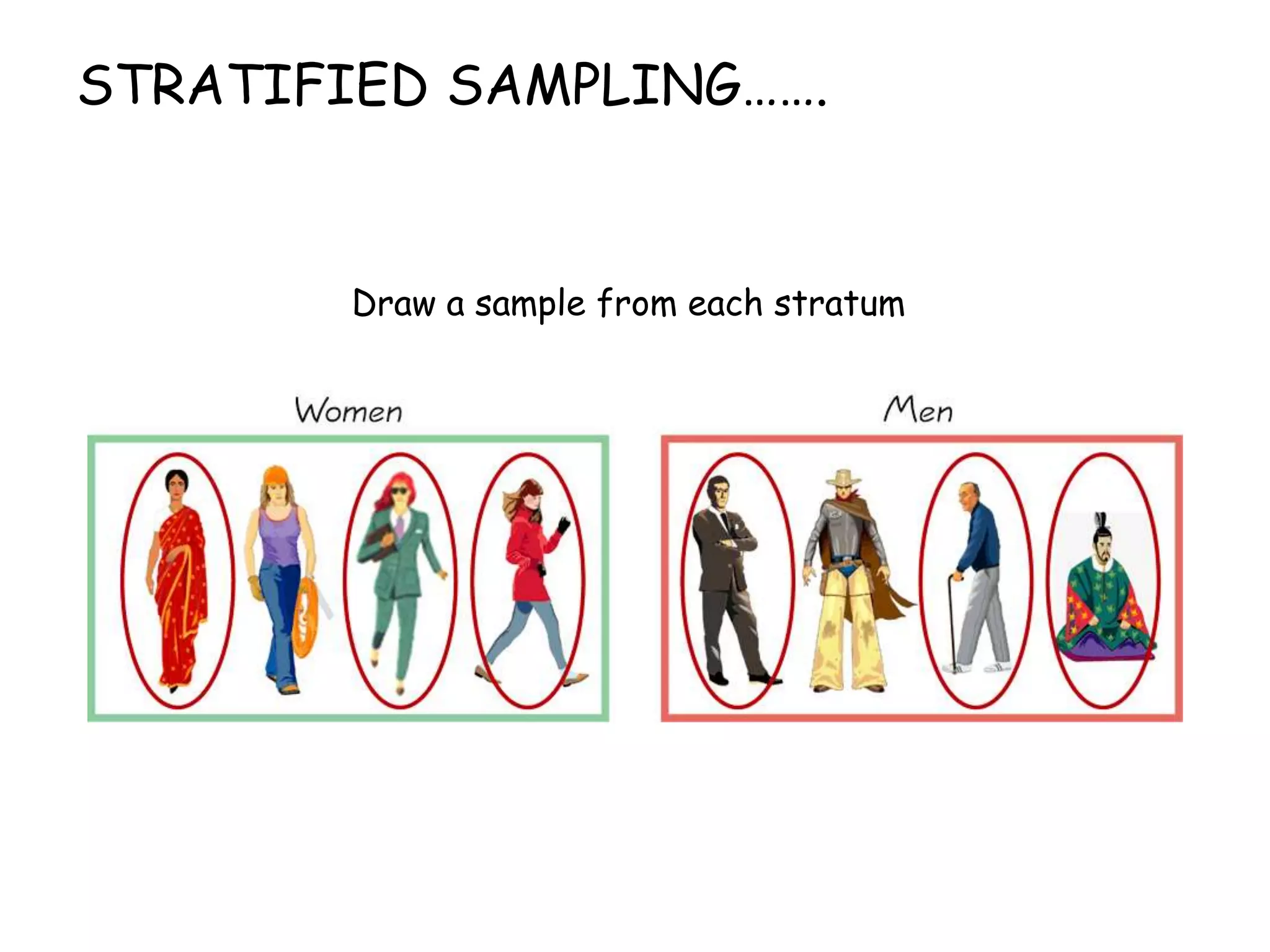 Sampling Techniques, Scaling Techniques and Questionnaire Frame | PPTX