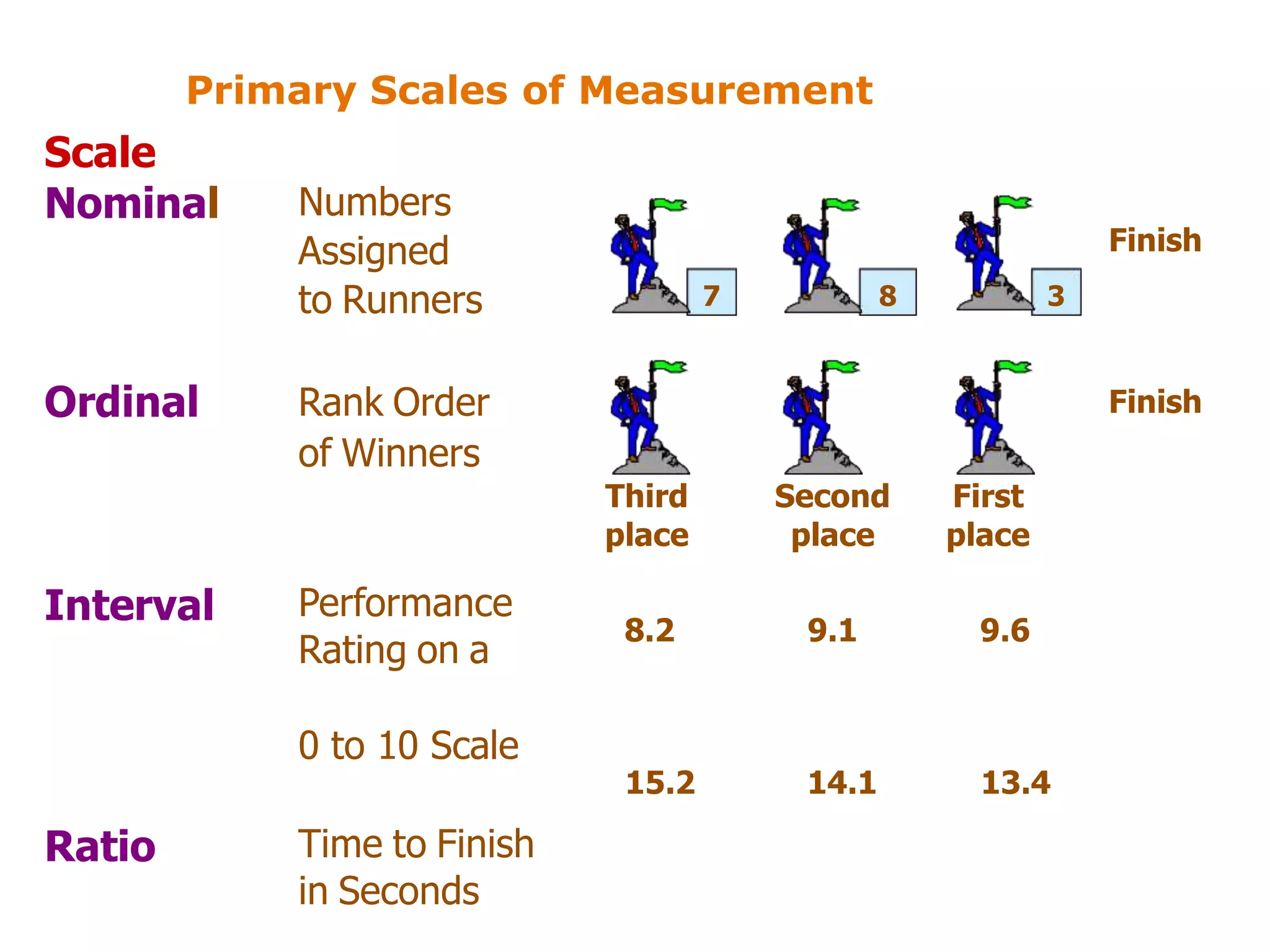 Sampling Techniques, Scaling Techniques and Questionnaire Frame | PPTX