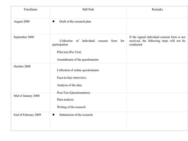 Research Plan Ppt | PPT