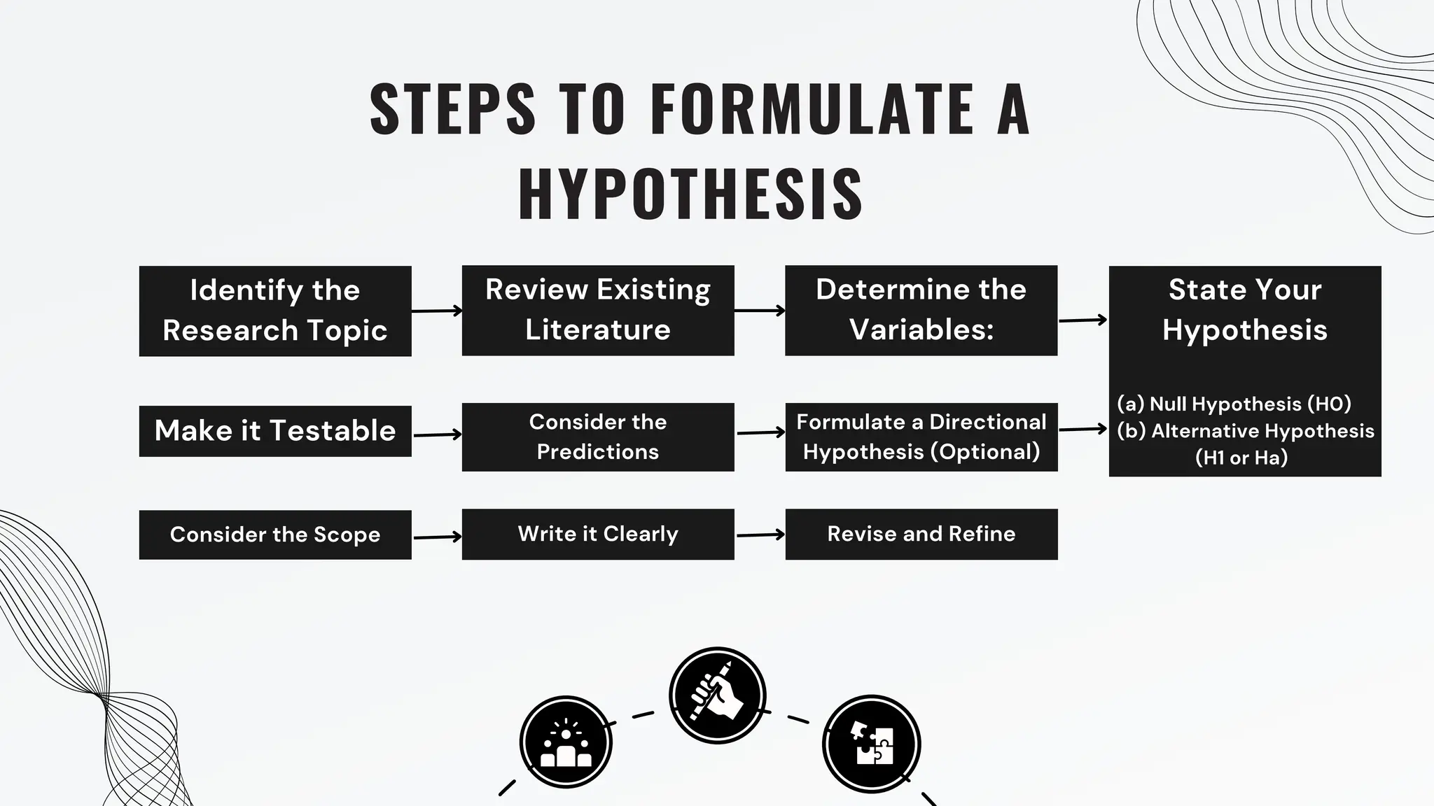 research-ppt formulation of hypothesis in maritime study.pdf