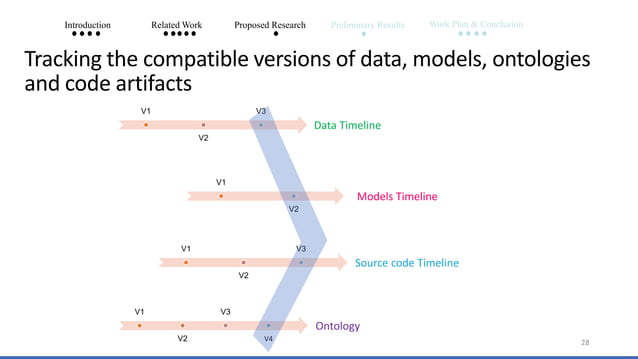 Toward a Traceable, Explainable and fair JD/Resume Recommendation ...