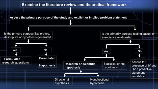 research-Problem-Hypothesis-mary grace.pptx